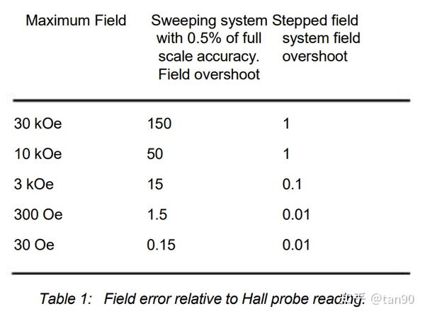 VSM-振动样品磁强计 - 知乎