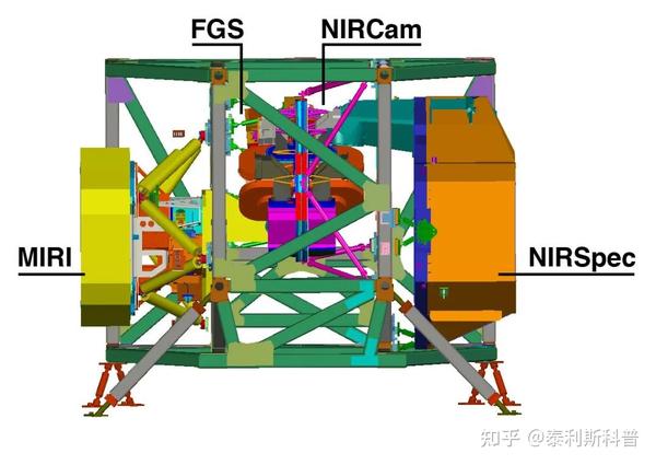 第二十九期：光学望远镜特辑之詹姆斯韦伯空间望远镜JWST - 知乎