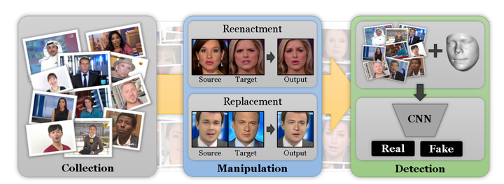 Deepfake detection文章总结第一弹（经典文章） - 知乎