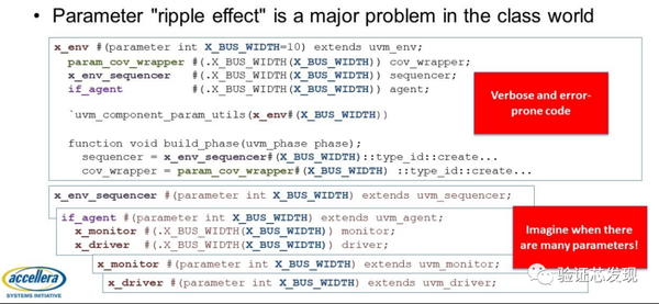 参数化RTL的验证思路：Parameterize Like a Pro - 知乎