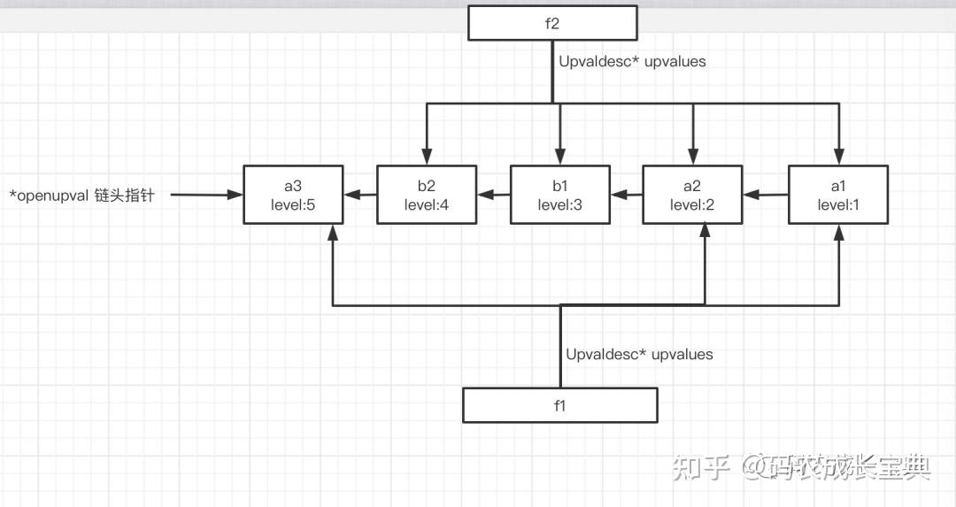 Lua5.4 源码剖析——基本数据类型 之 Function - 知乎