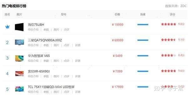 线上线下齐发力，海信U8H、E8H抢滩双十一！ - 知乎