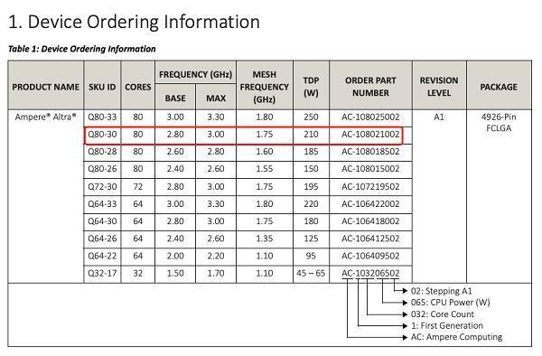 UCloud优刻得云手机Benchmark超越99%的安卓手机 - 知乎