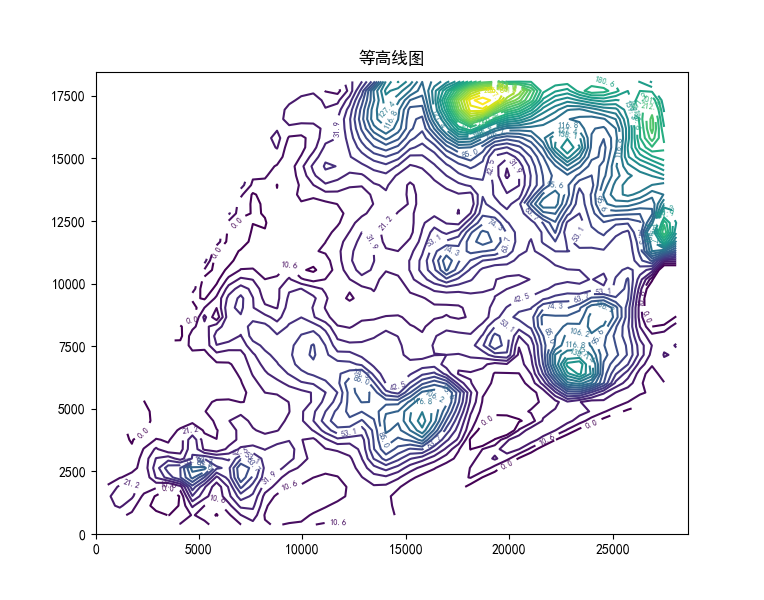 python绘制三维图、等高线图 - 知乎