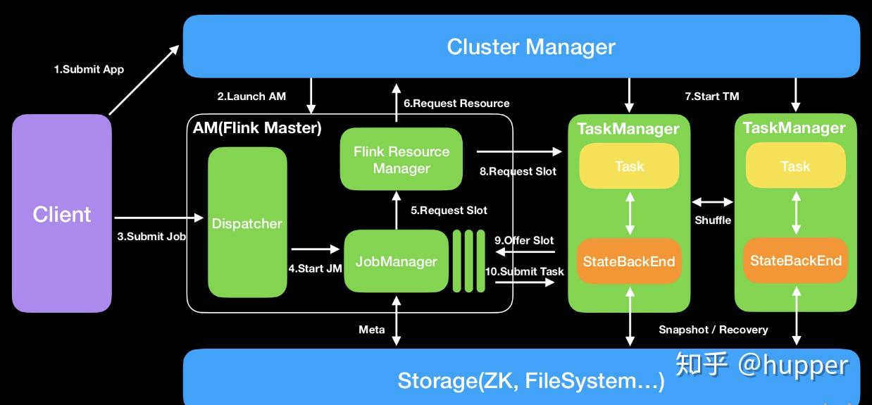 flink源码阅读第一篇—入口 - 知乎