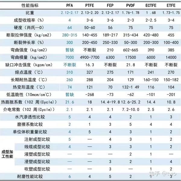 氟树脂材料PVDF、ECTFE、PCTFE - 知乎