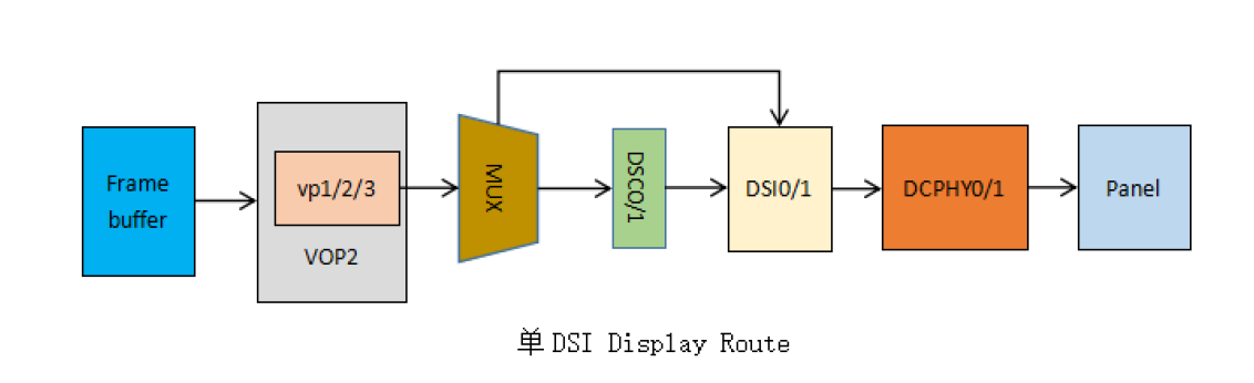 【DRM】DRM Display Driver Guide - 知乎