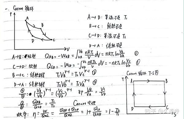 物理化学中的热力学部分（3）——Carnot热机，热力学第二定律，Clausius熵 - 知乎