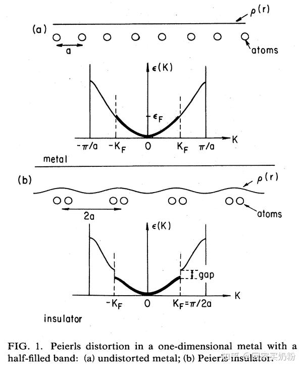 电荷密度波及其集体激发（amplitudon, phason） - 知乎