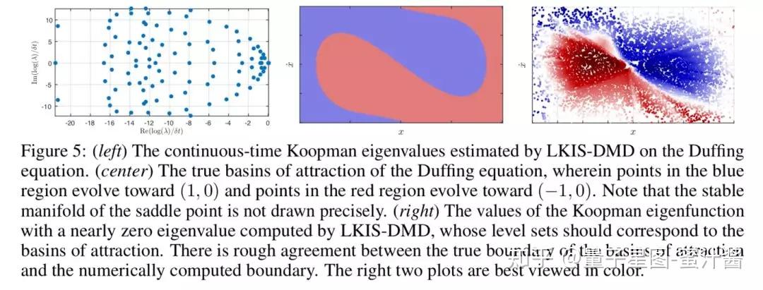 深度学习下的Koopman分析（二） - 知乎