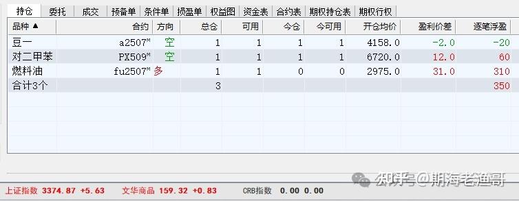 期货交易稳定盈利策略实盘，5.13利好出货 - 知乎