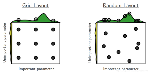 随机搜索RandomizedSearchCV原理 - 知乎