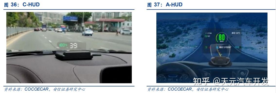 三万字深度报告：汽车电子 - 知乎