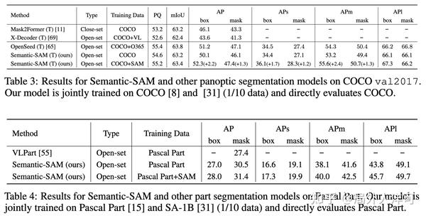Semantic Sam 论文阅读笔记 知乎