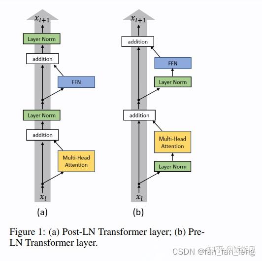 大模型基础——从零实现一个Transformer(3) - 知乎