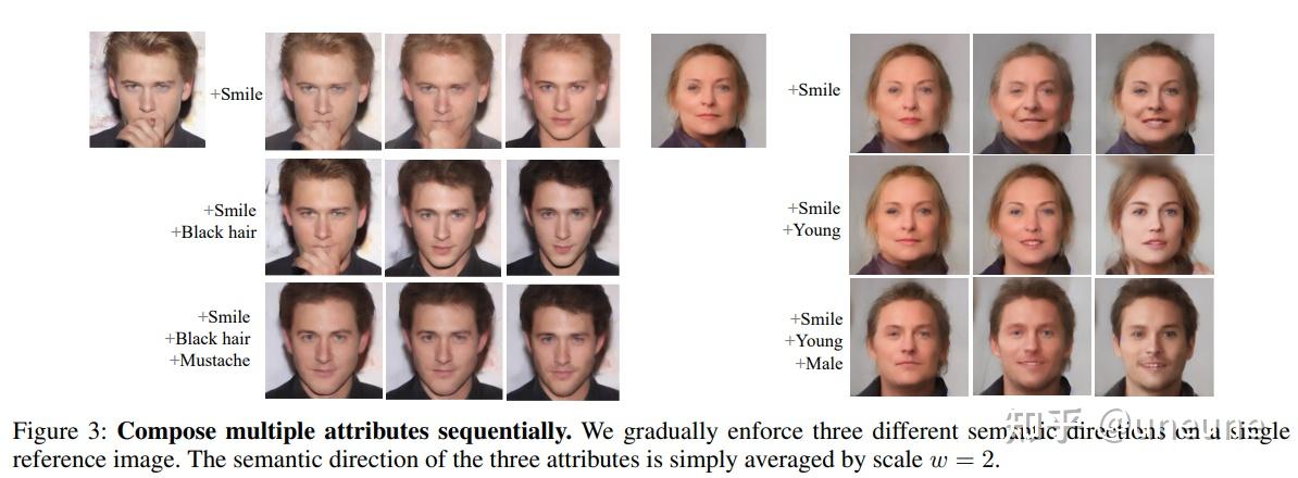 Latent Space Editing in Transformer-Based Flow Matching - 知乎