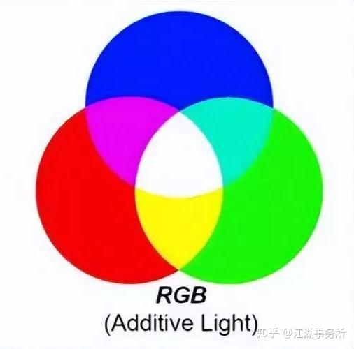 爆料：华为P70或将采用RYBW相机传感器阵列 - 知乎