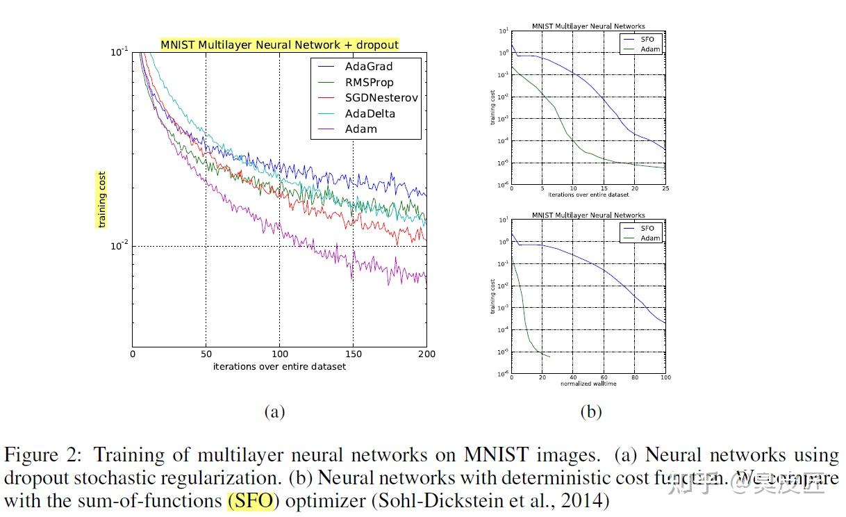 深度学习经典论文分析（八）-ADAM: A METHOD FOR STOCHASTIC OPTIMIZATION - 知乎
