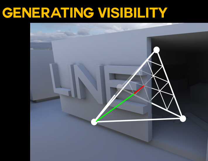 游戏中的全局光照(四) Lightmap、LightProbe和Irradiance Volume - 知乎