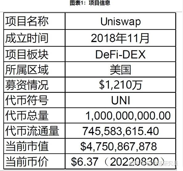 Uniswap 顶流之路：机制、决策与风险分析 - 知乎
