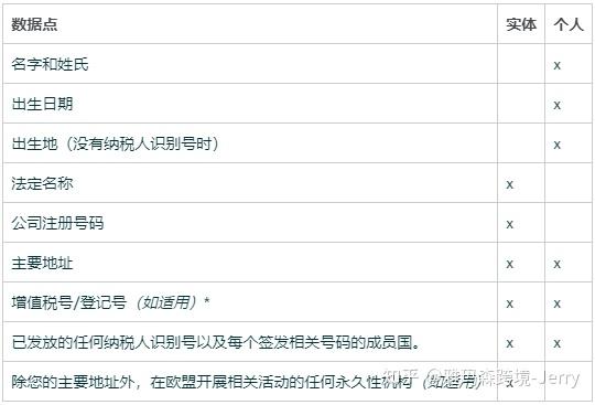 一文读懂欧盟行政合作指令第 7 修正案--DAC7申报 - 知乎