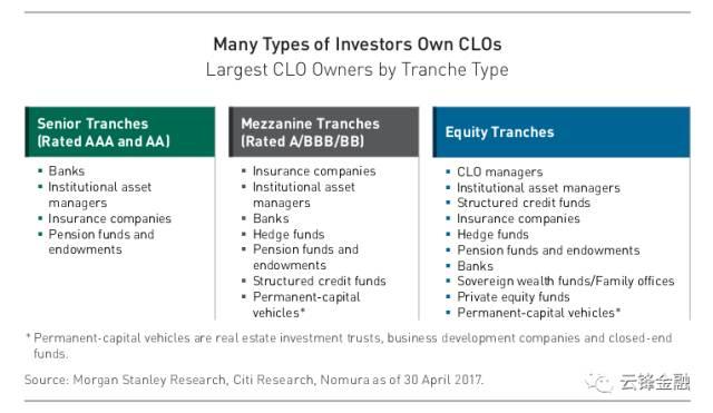 穿越复杂性的迷雾：CLO到底是什么？ - 知乎