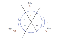 MOS器件设计时finger和multiplier的区别 - 知乎
