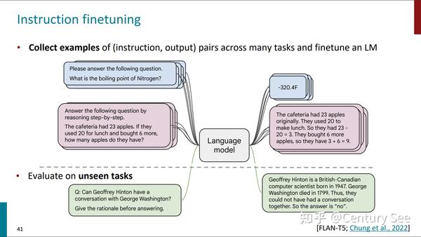CS224N第11讲 prompting和RLHF - 知乎
