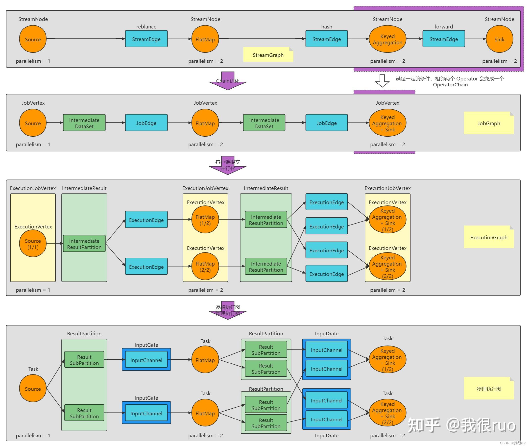 深入理解 Flink（一）Flink 架构设计原理 - 知乎