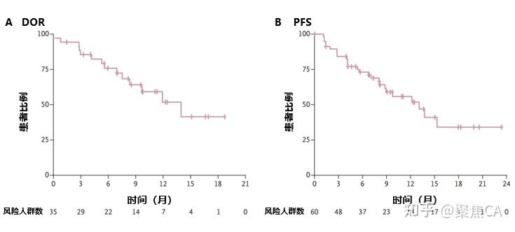 最难突破靶点新进展！NEJM：Divarasib（GDC-6036）有望成为KRAS G12C突变实体肿瘤患者新的临床候选药物 - 知乎