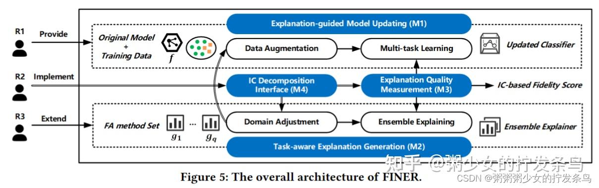 FINER: Enhancing State-of-the-art Classifiers with Feature Attribution ...