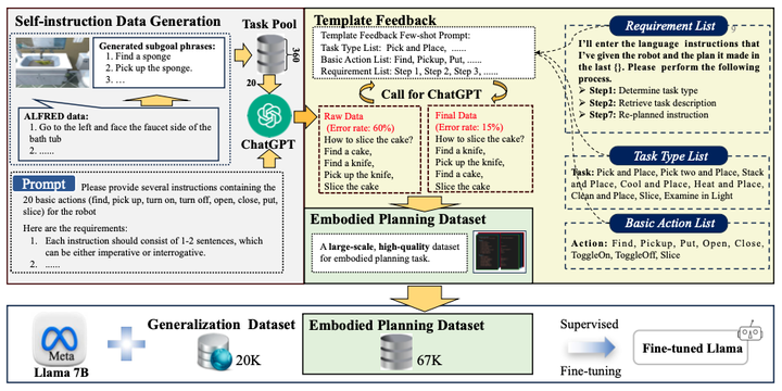 RoboGPT：用于执行指令跟随任务的基于 LLM 具身长期决策智体 - 知乎