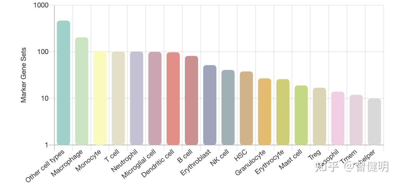小鼠的肿瘤免疫微环境推断可以用seq-ImmuCC - 知乎