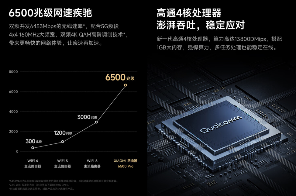 小米路由器 6500 Pro 上架，该款产品有哪些亮点？ - 知乎