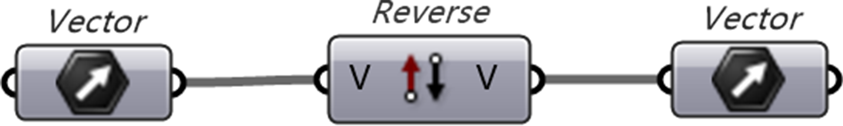 GH科普系列-15-vector系列4 - 知乎