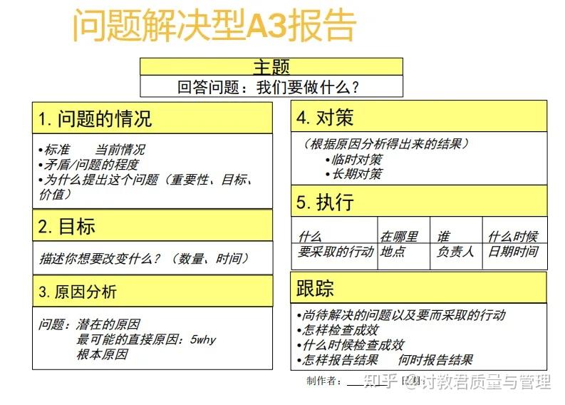 不是所有问题都要用8D，5C和3A也能搞定大多数 - 知乎
