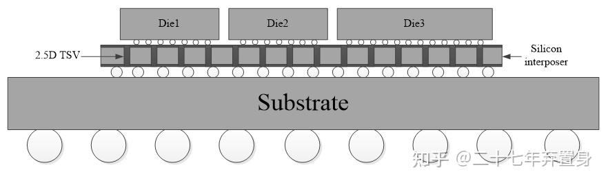 台积电CoWoS-S封装原理 - 知乎