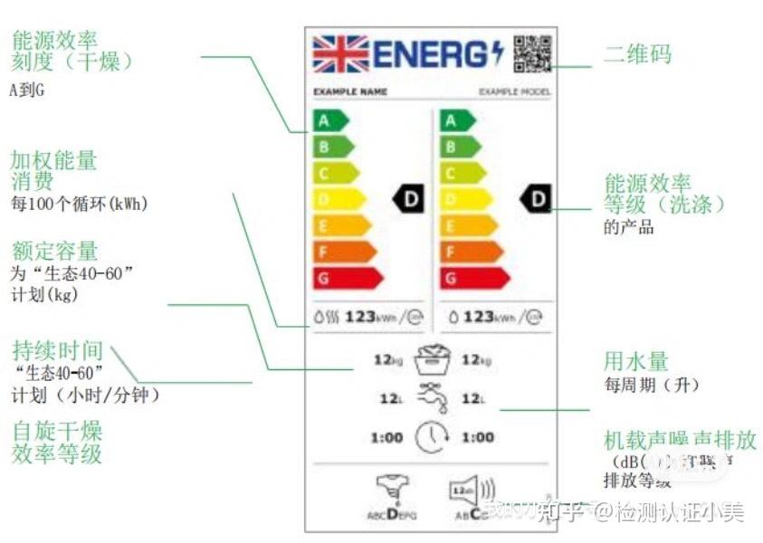 欧盟能效标识EPREL能效标签注册怎么办理 - 知乎