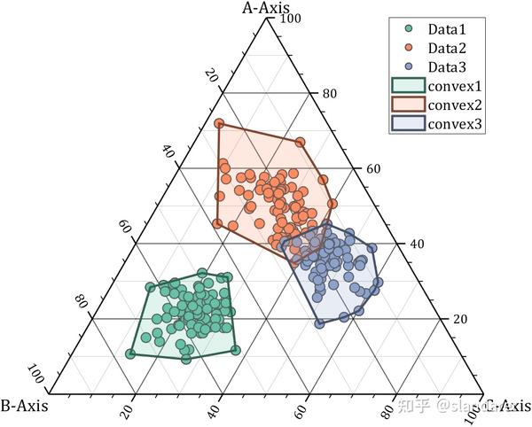 MATLAB | 如何用MATLAB如何绘制各式各样精致的三元相图(ternary plot) - 知乎