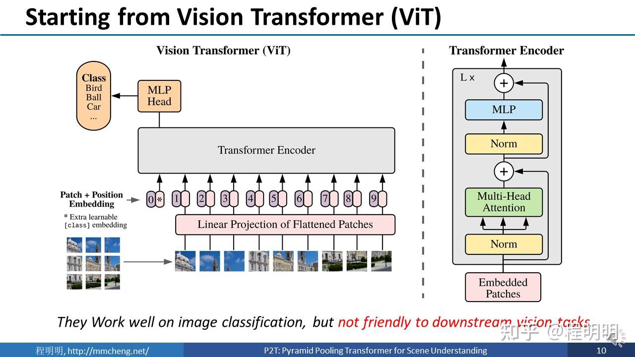 基于金字塔池化的Transformer - 知乎