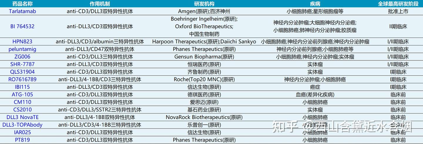 DLL3 ADC大盘点 - 知乎