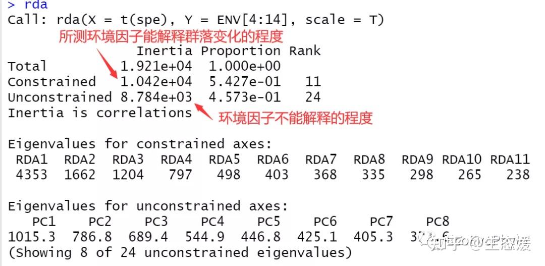 R统计绘图-RDA分析、Mantel检验及绘图 - 知乎