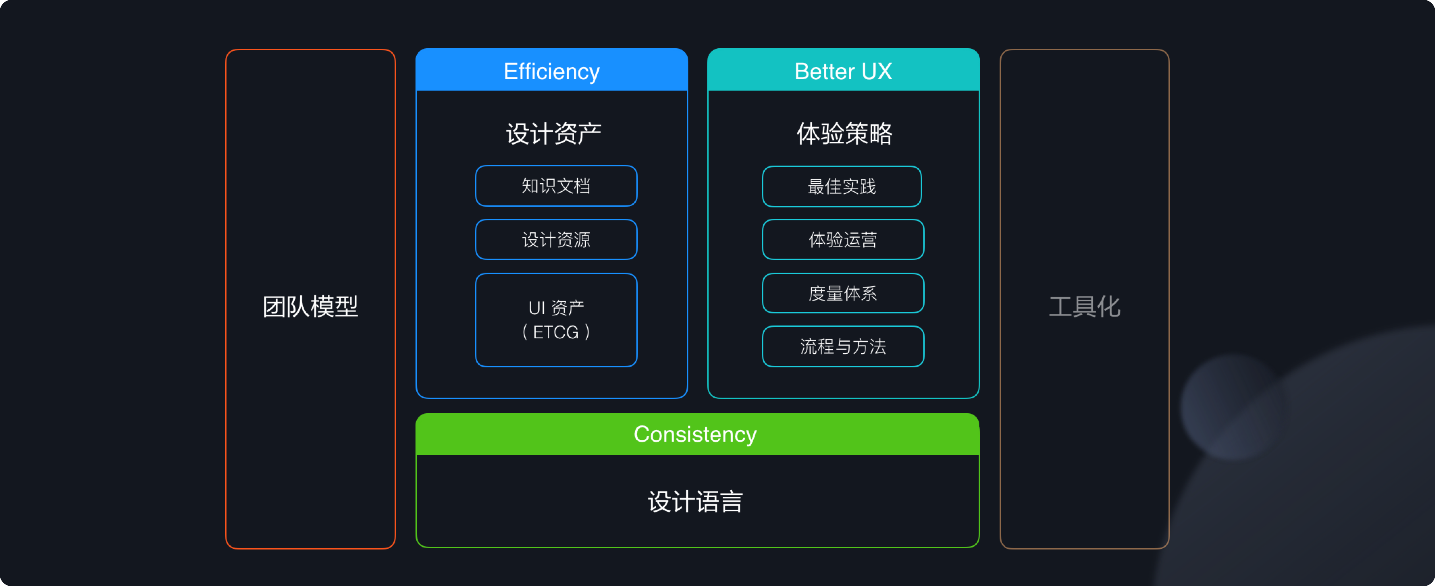 Ant Design 3.0 背后的故事（附演讲视频） - 知乎