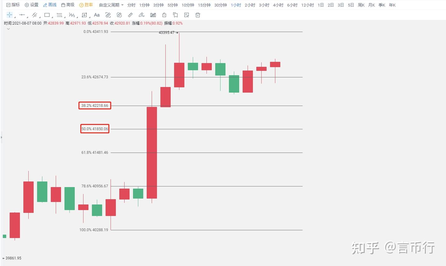 美盘异动连连 比特币以太坊连做突破 - 知乎