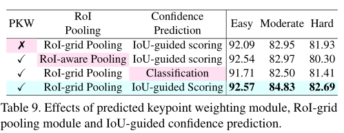 【3D目标检测】PV-RCNN:Point-Voxel Feature Set Abstraction for 3D Object Detection - 知乎