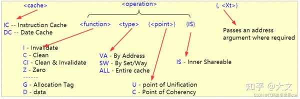 Arm Linux内存管理（一） - 知乎