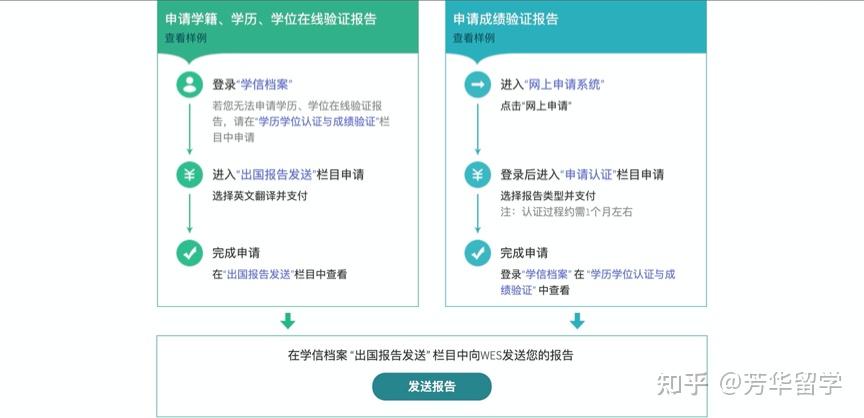 保姆级WES（World Education Services）认证教程！ - 知乎