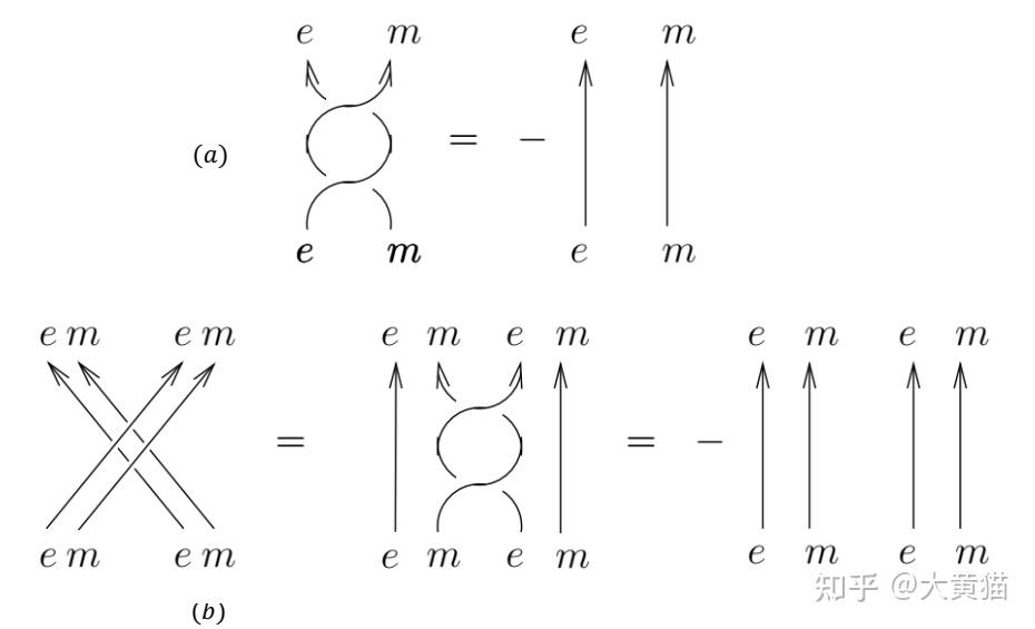 容易懂的介绍:Kitaev的toric-code模型 - 知乎