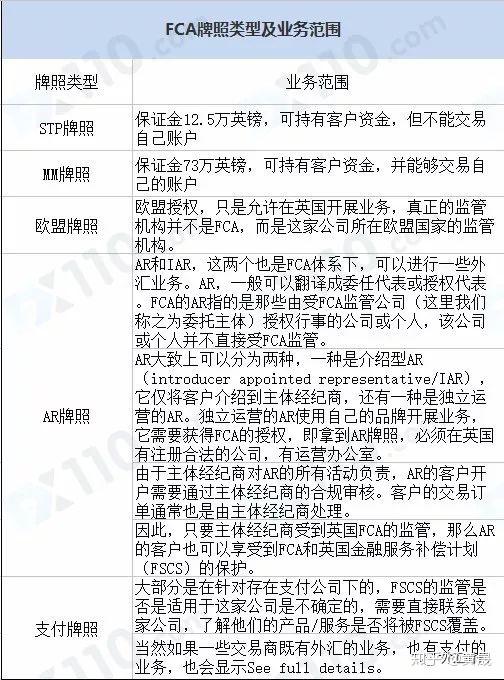 英国FCA史上最全讲解！ - 知乎