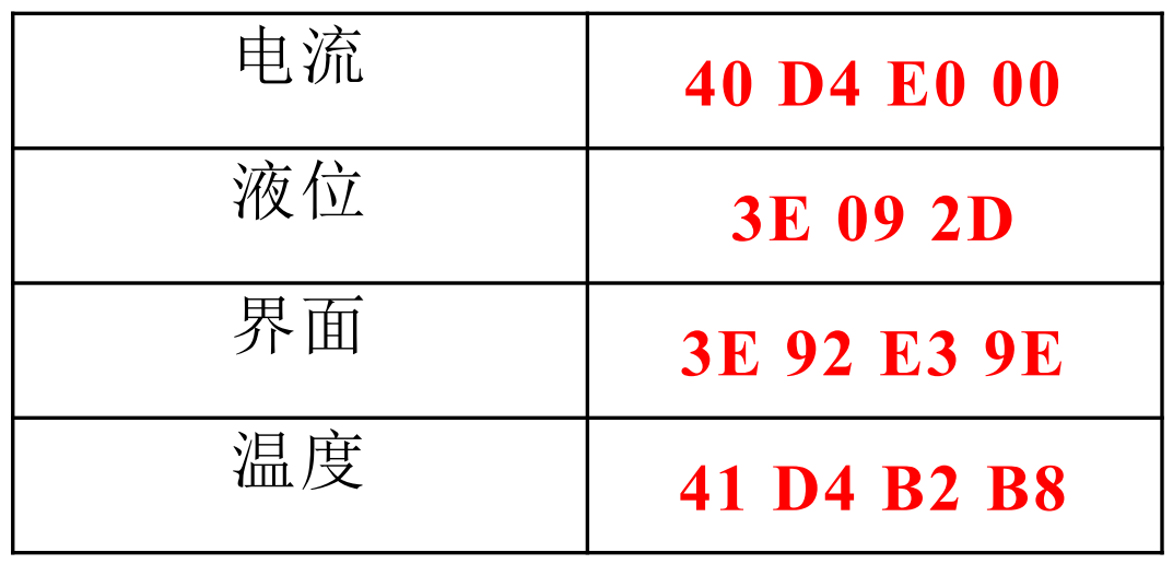 讲一讲HART协议 - 知乎